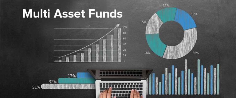Top Multi Asset Funds to Invest in 2025 (Earn Up to 29% Returns ...